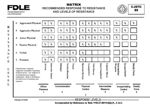 Working In Corrections | HubPages
