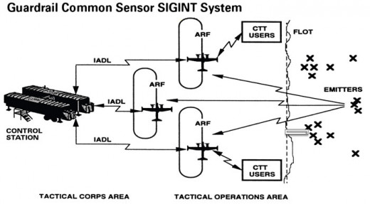 American Signals Intelligence (SIGINT) During The Cold War | hubpages
