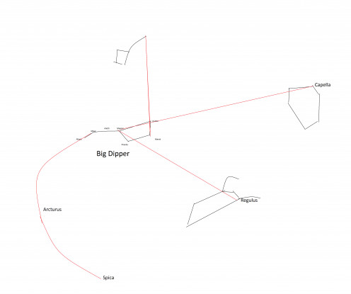 How To Measure The Angular Size Of The Big Dipper