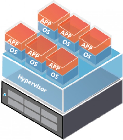 Create Virtual Machine In Hyper V On Windows Server 2012