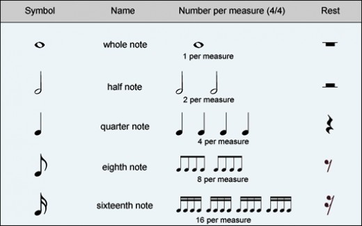 Basic Music Notes Symbols