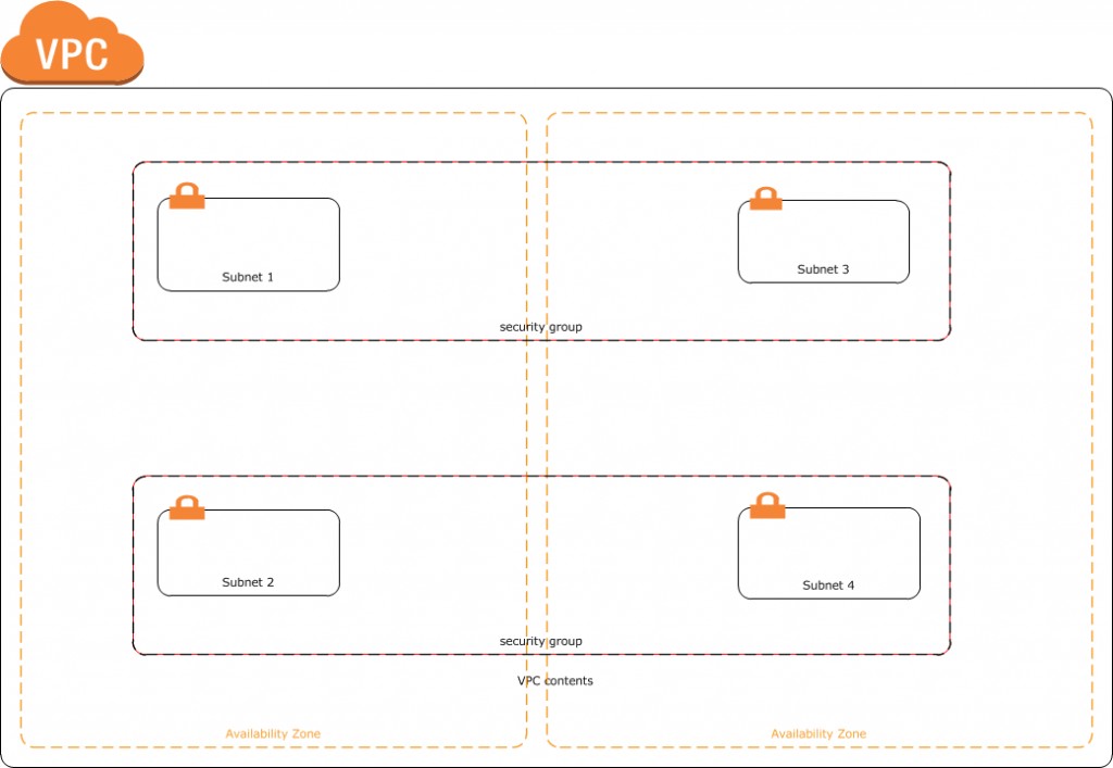 Set up an AWS Virtual Private Cloud (VPC) with AWS CloudFormation | HubPages