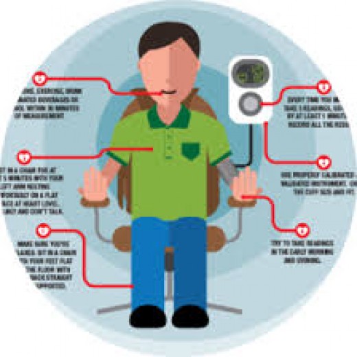 Home Blood Pressure Monitoring ~ HEALTH MEDICOPEDIA