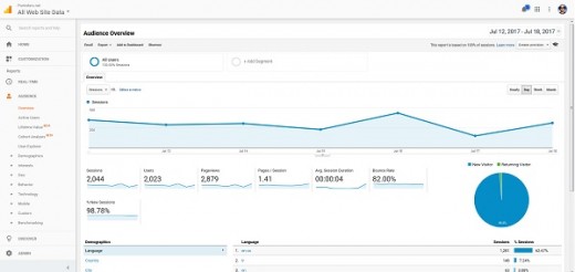 Why You Should Consolidate Websites and Reallocate Resources | HubPages