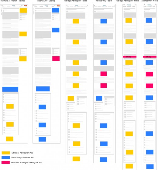 How to Sign Up for the HubPages Earnings Program | HubPages Help