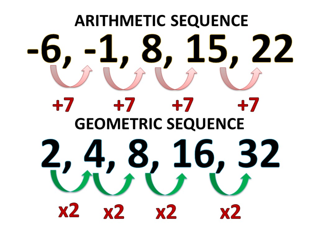 Arithmetic And Geometric Sequences Worksheet Hopelokasin