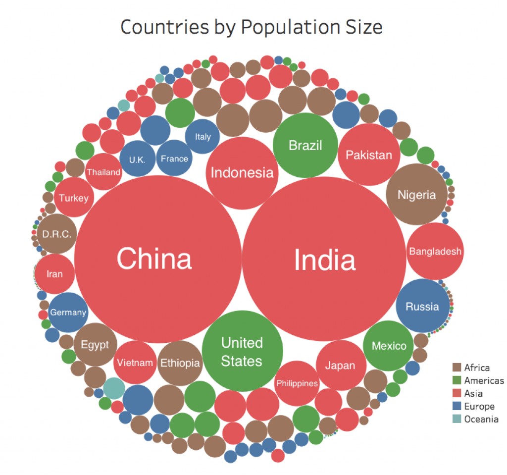 Why Small Countries Are Ahead Of The Giant Ones | HubPages