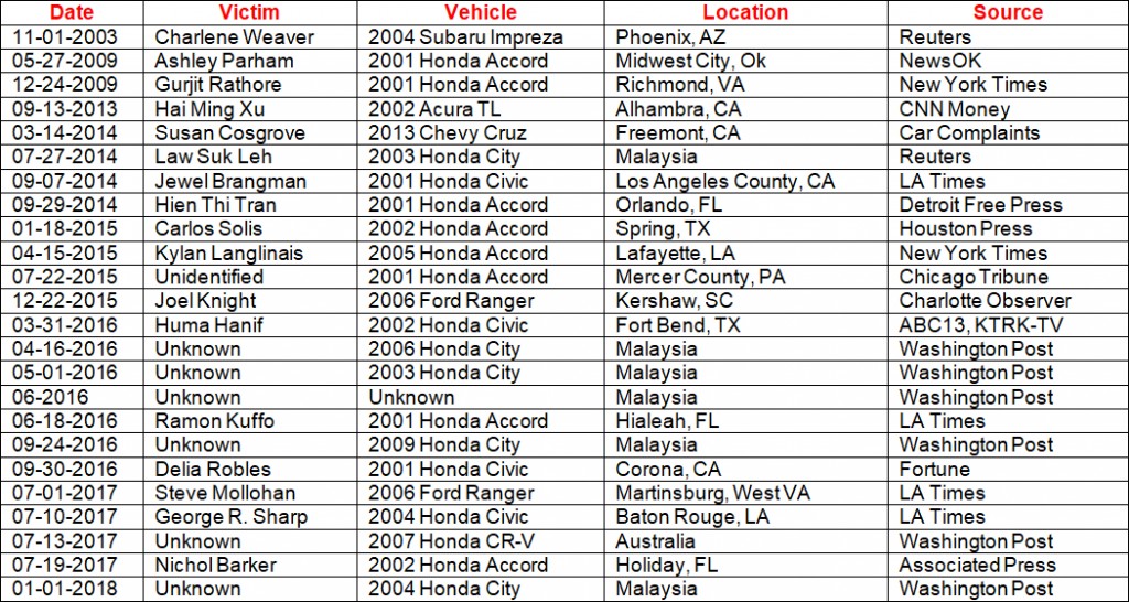 The Biggest Auto Recall in U.S. History Is in Effect Worldwide After 24 ...