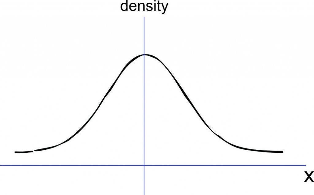 When Statistic Curve Says More Than Just A Statistic Value, It Says ...
