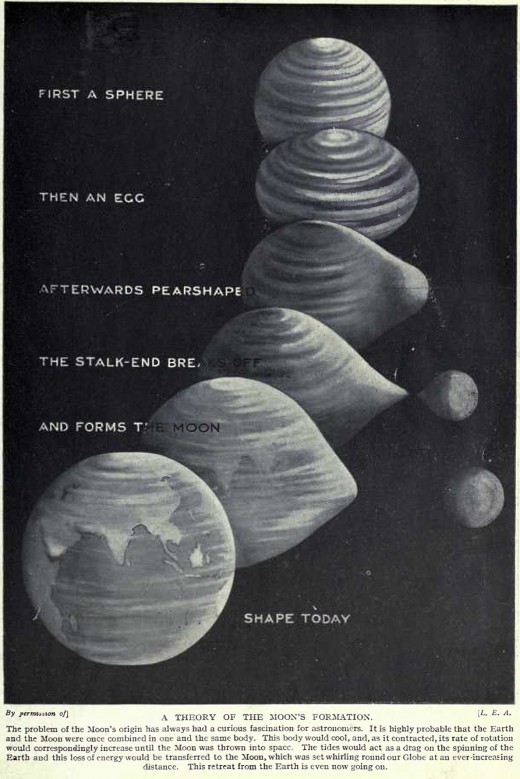 What Are Some Old Theories on the Formation of the Moon? | HubPages