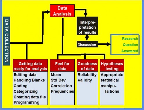 Data Analysis & Interpretation | HubPages