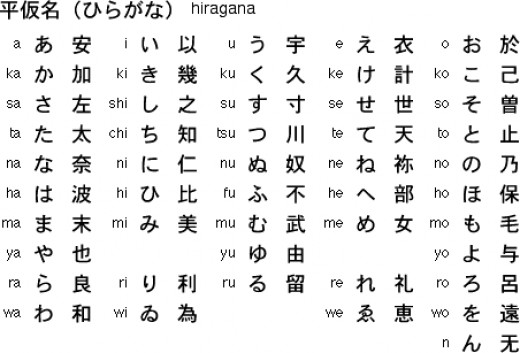 Facts of Japan - Language | hubpages
