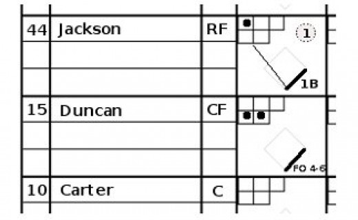 10 Common Baseball Scorekeeping Symbols
