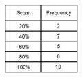 Measures of Central Tendency: Mean, Median, and Mode | Owlcation