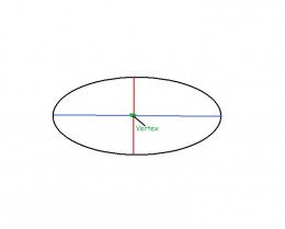 Determining an Oval's Perimeter Measurement