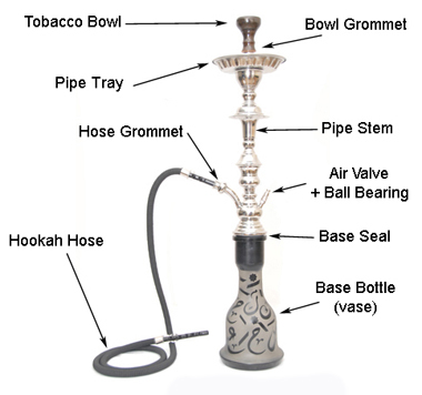 Shishapedia - All about shisha | HubPages