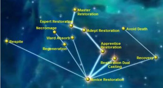 Elder Scrolls V: Skyrim - Guide to Magic Skills and Perks | hubpages