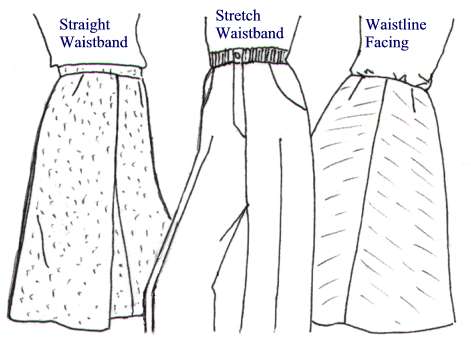 Types of Waistbands You Can Sew On Different Skirts, Trousers, Dresses ...