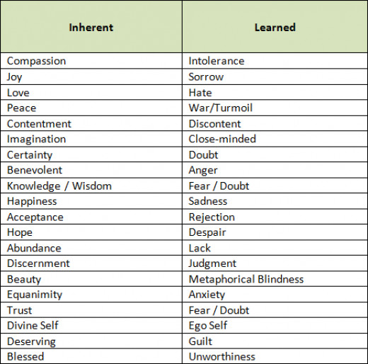 Your inherent qualities | hubpages Your inherent qualities | hubpages