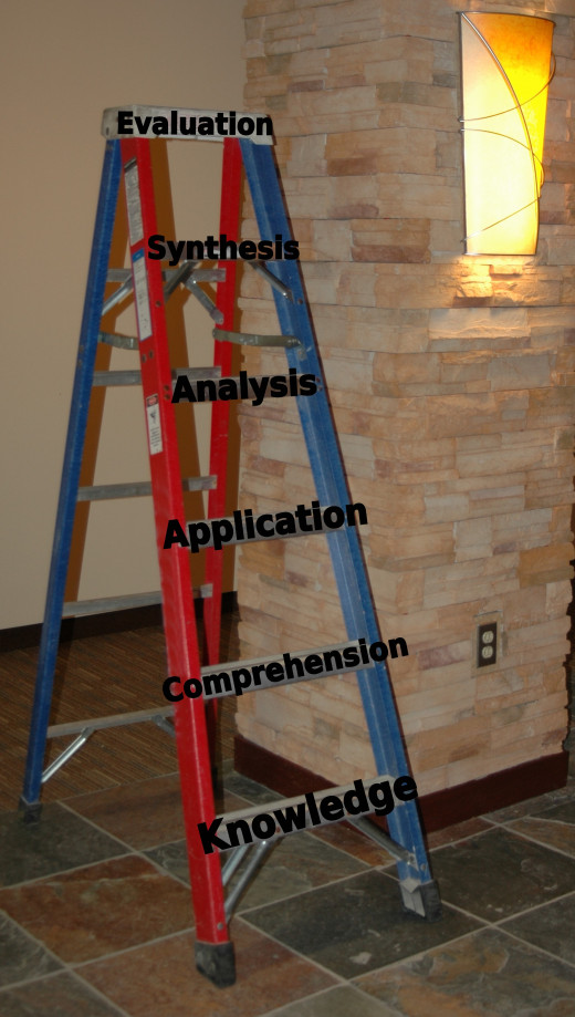 What is the Importance of Studying Bloom's Taxonomy of the Cognitive ...