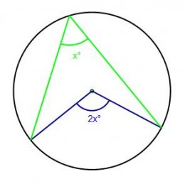 The Centre Angle Is Double The Circumference Angle (circle theorem math ...