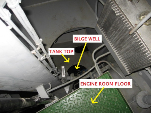 Starting of Reciprocating Pumps