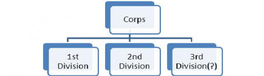 American Civil War Life: Filling The Ranks – Order of Battle: Brigade ...