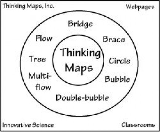 Thinking Maps: What are they and how are they used? | HubPages