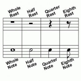 Learning To Read Piano Sheets